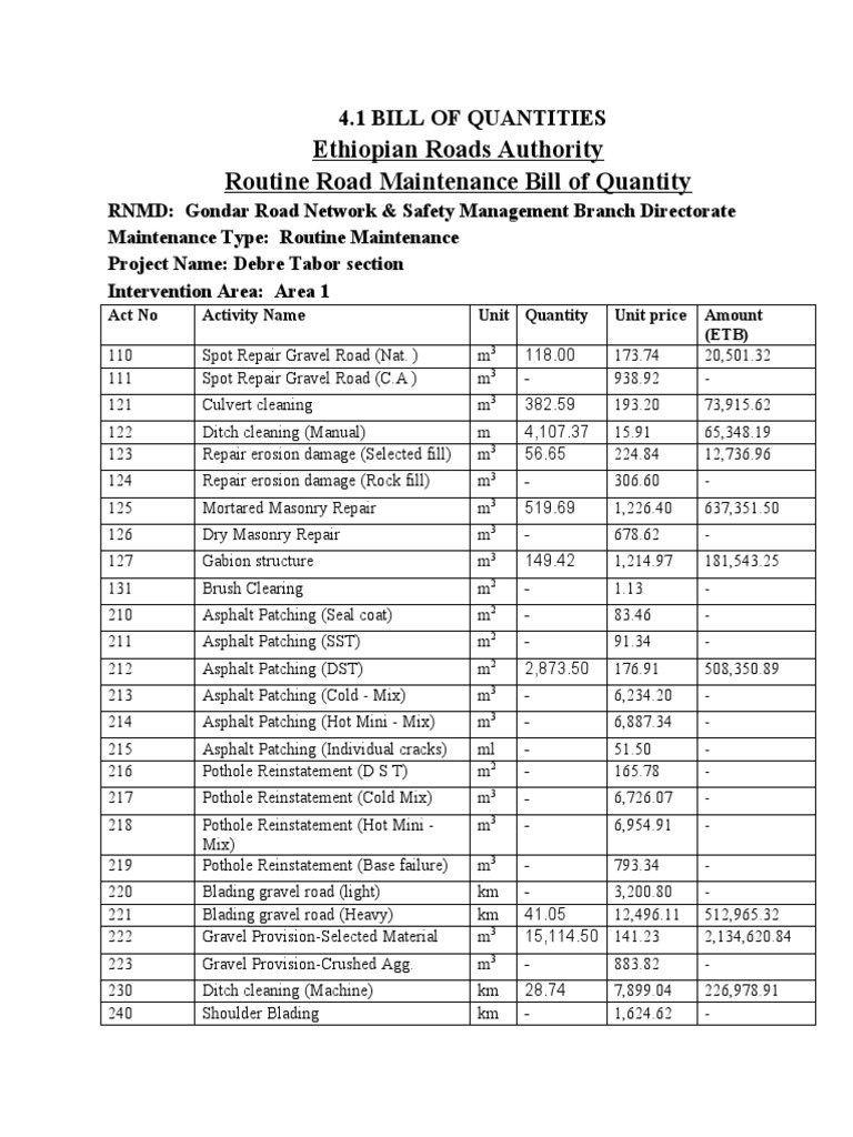 Ethiopian Roads Authority Routine Road Maintenance Bill of Quantity ...