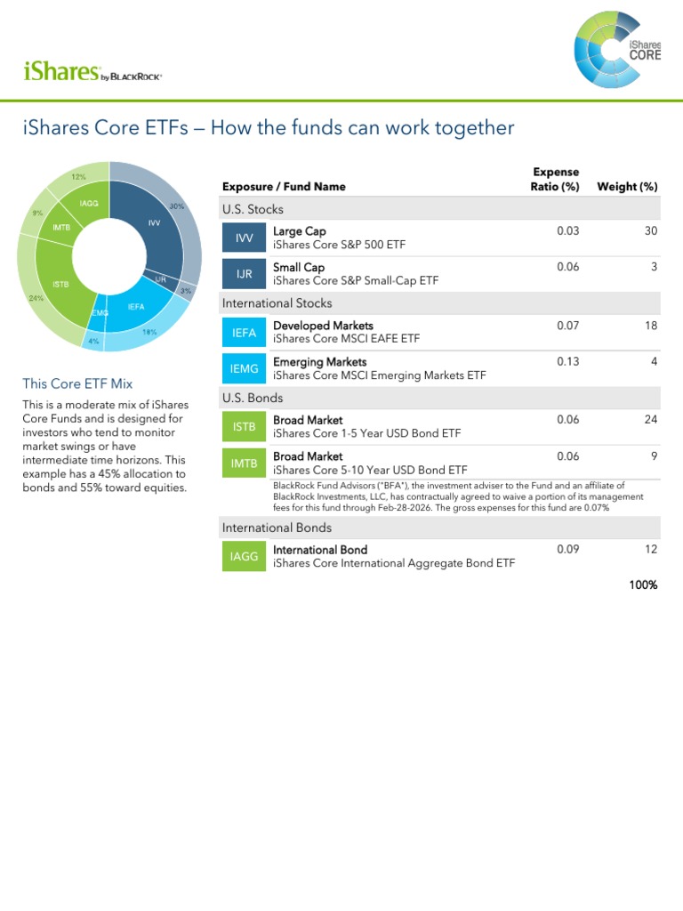 Ishares Core Etfs - How The Funds Can Work Together: U.S. Stocks | PDF ...