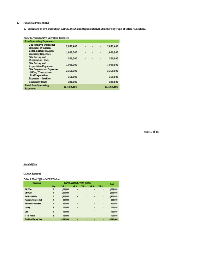 I. Financial Projections 1. Summary of Pre-Operating, CAPEX, OPEX and ...