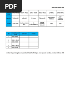 Daftar Kode Nomor Telepon Seluler Di Indonesia | PDF