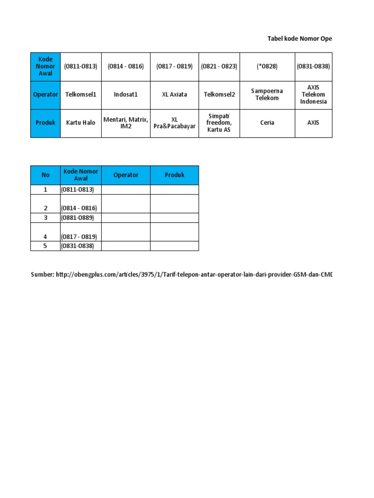 Tabel Kode Nomor Operator Telekomunikasi | PDF