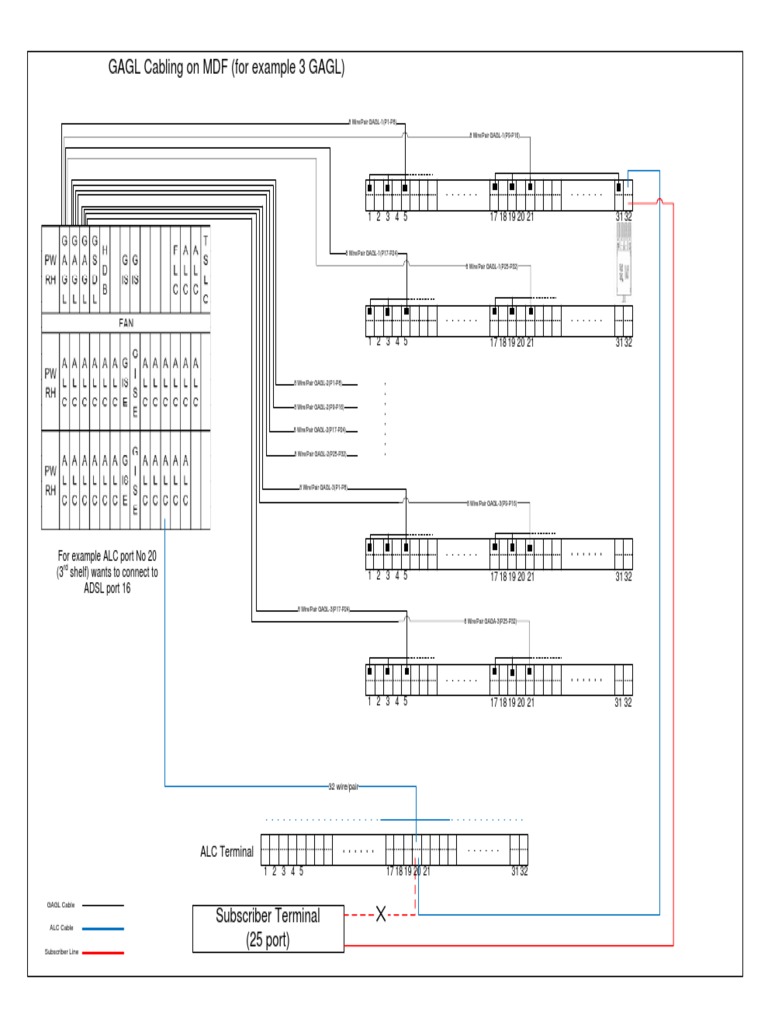 Diagram of Three Group Assembled Cable (GAGL) Cabling on a Main ...