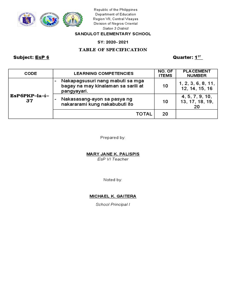 Table of Specification Subject: Esp 6 Quarter: 1: Sandulot Elementary ...
