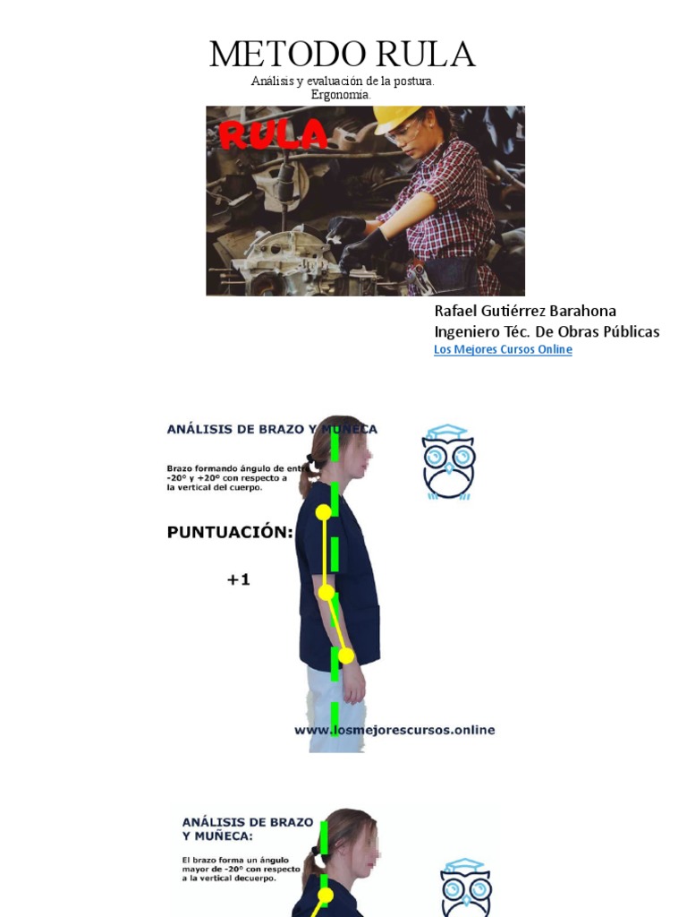 Metodo Rula