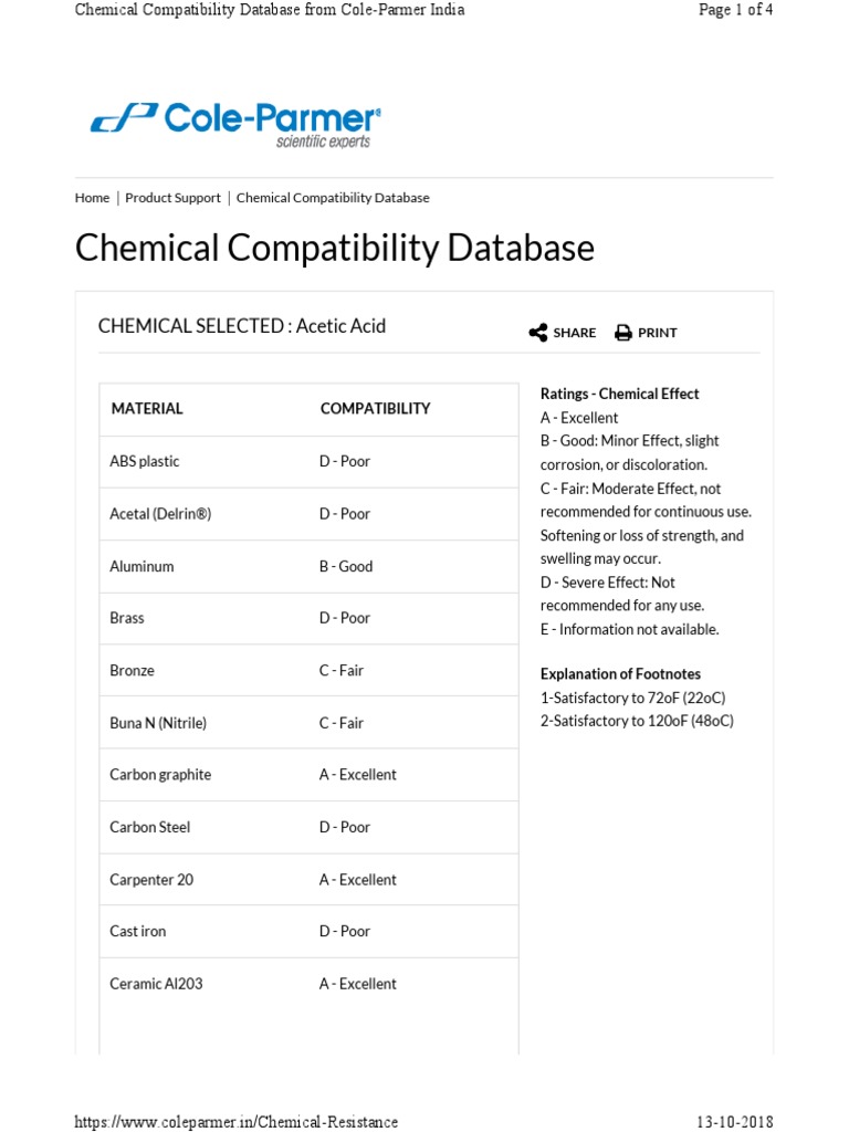 Chemical Compatability | PDF | Organic Polymers | Chemical Substances