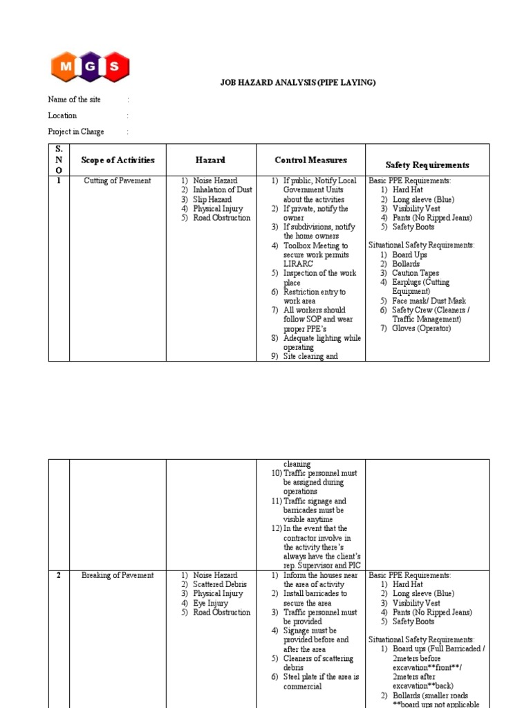 JOB HAZARD ANALYSIS (Pipe Laying) | PDF | Personal Protective Equipment ...