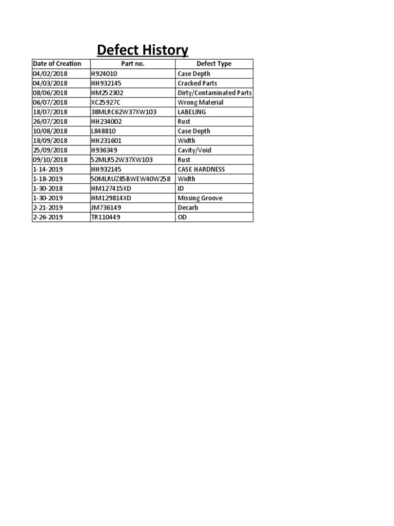 Defect History: Date of Creation Part No. Defect Type | PDF