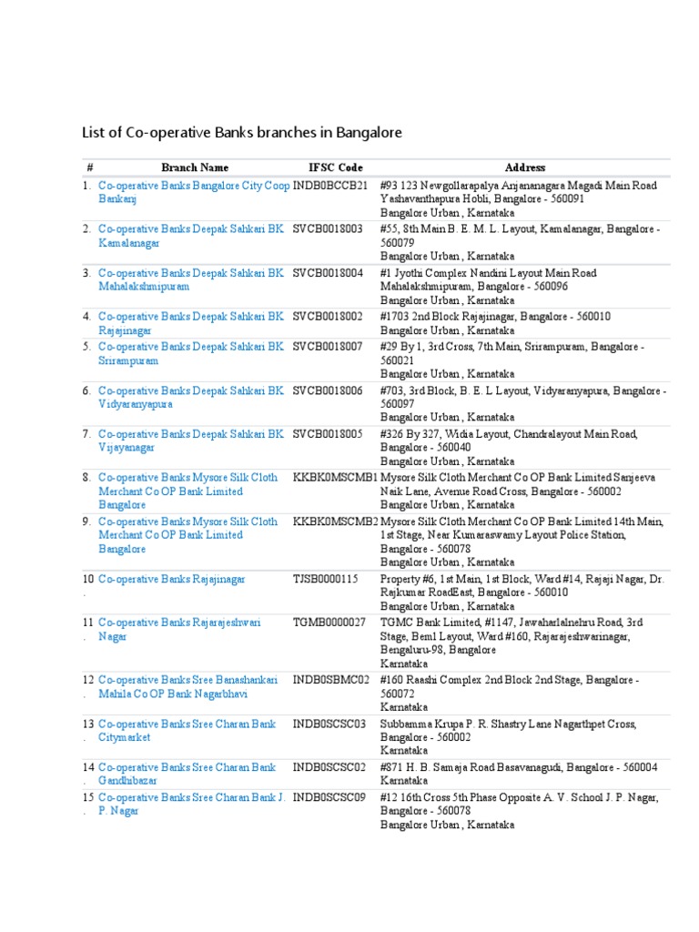 List of Co-Operative Banks Branches in Bangalore: # Branch Name IFSC ...