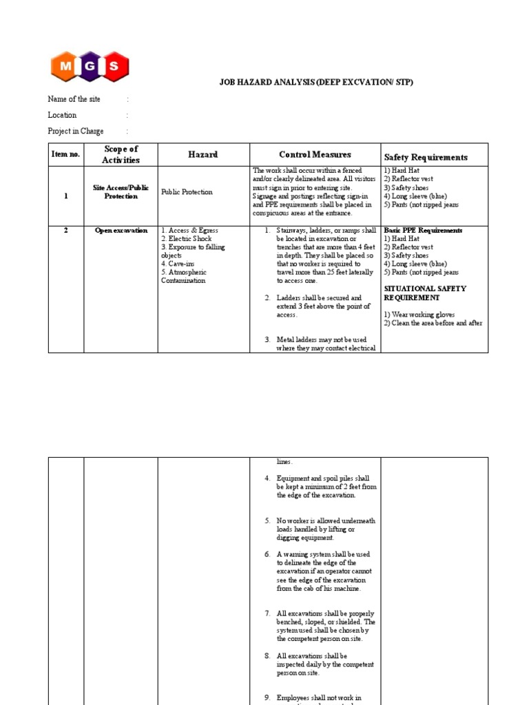 JOB HAZARD ANALYSIS Deep Excavation-2 | PDF | Personal Protective ...