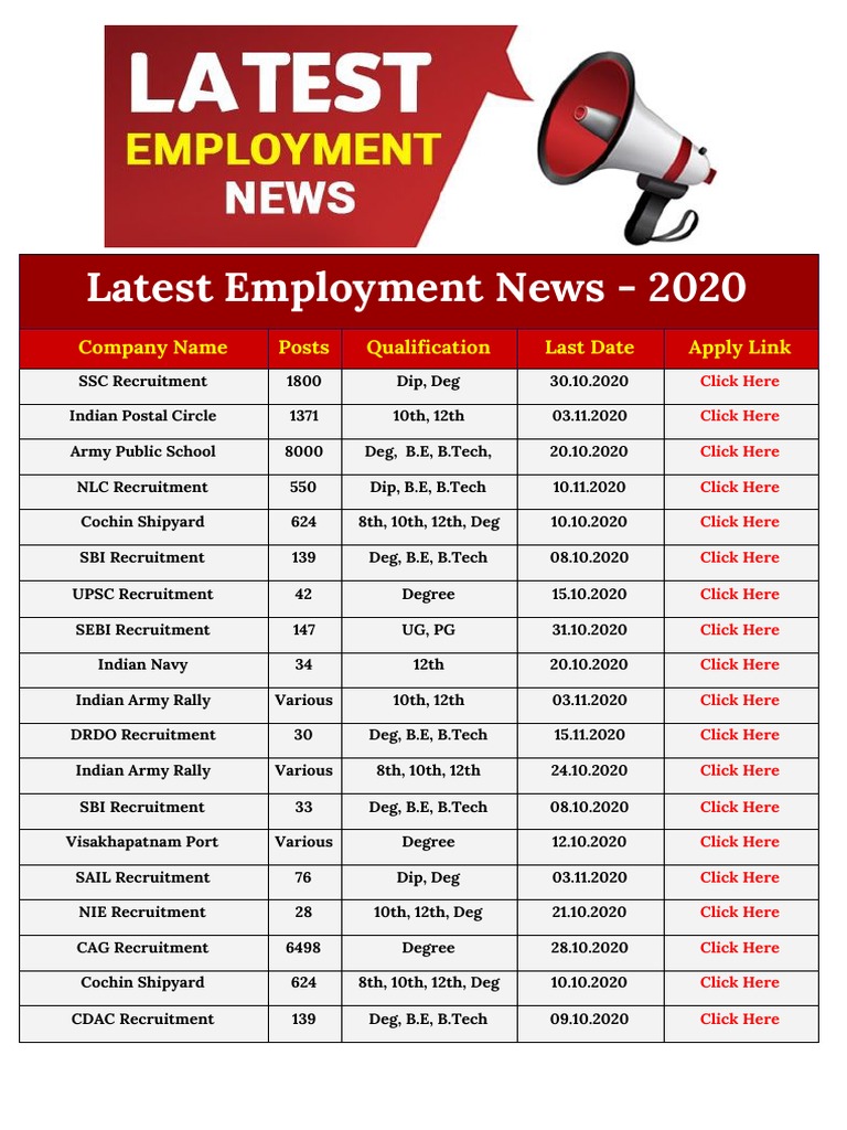 Latest Employment News | PDF | Students | Educational Stages