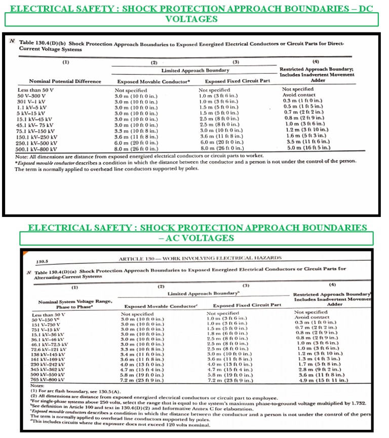 Shock Protection Approach Boundaries | PDF
