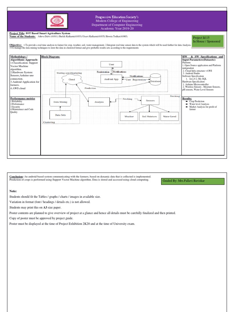 Progressive Education Society's Modern College of Engineering ...
