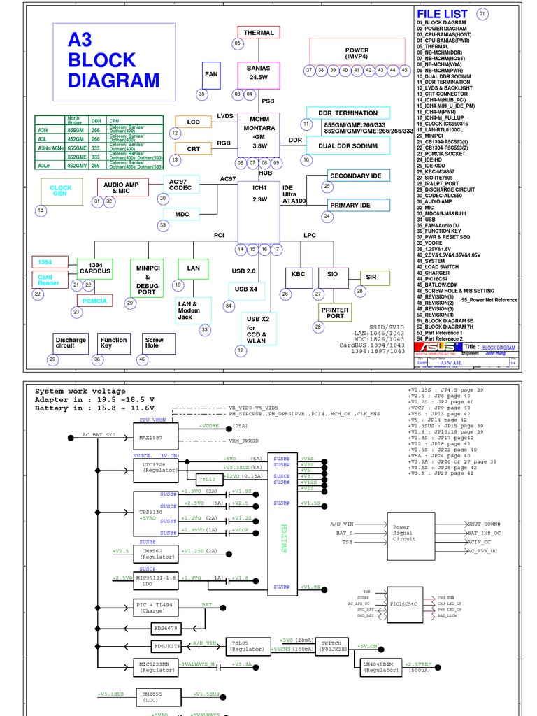 Asus A3n | PDF | Physical Layer Protocols | Computer Engineering