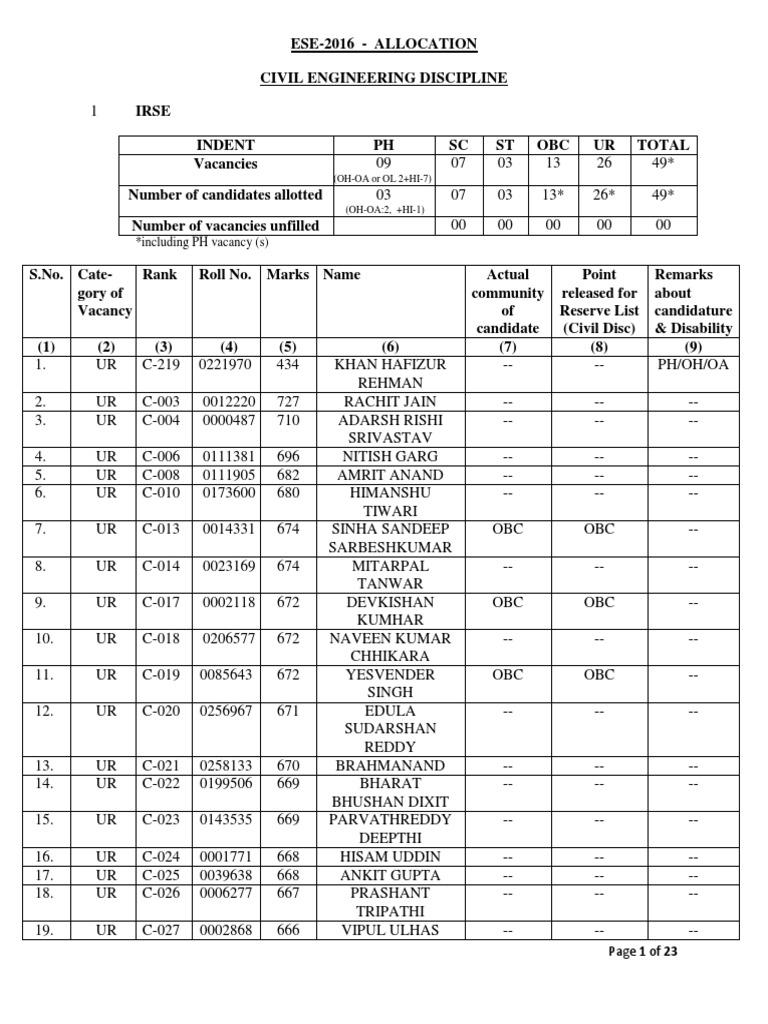 Allocation Sheet-ESE-2016-Civil | PDF | Sikhism