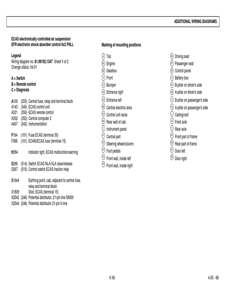 ECAS Electronically Controlled Air Suspension/ EFR Electronic Shock ...