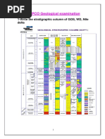 Well Log Response Chart PDF | PDF