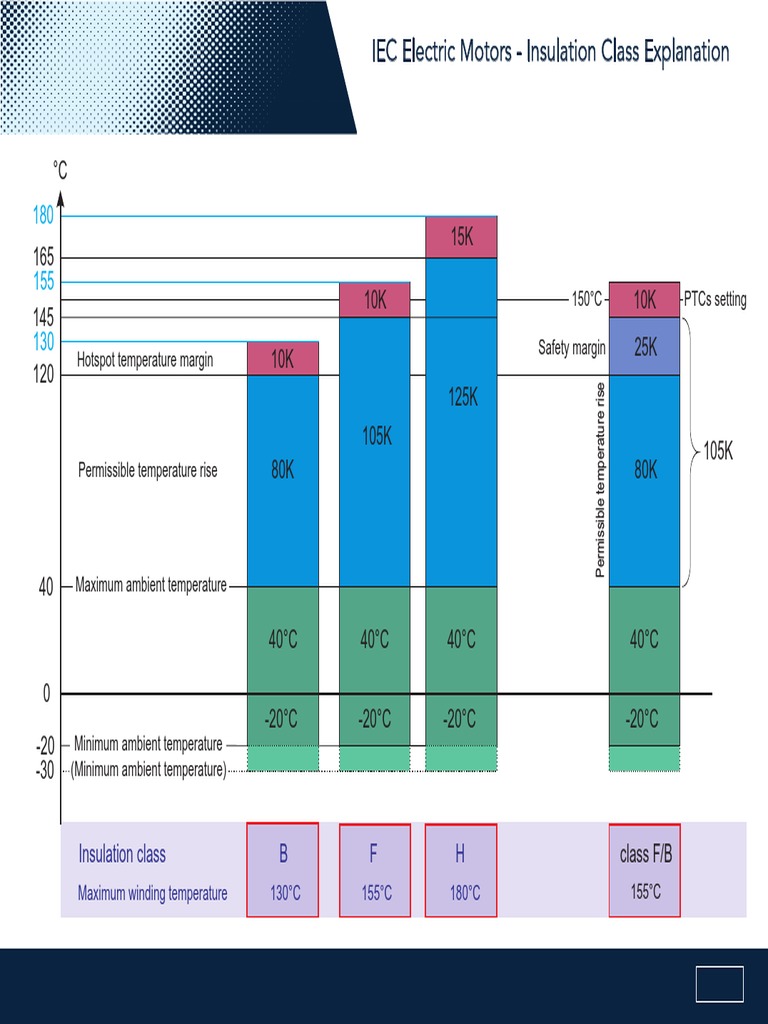 Insulation Class Explanantion | PDF