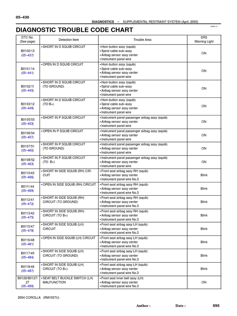 Diagnostic Trouble Code Chart: Diagnostics | PDF | Airbag | Seat Belt