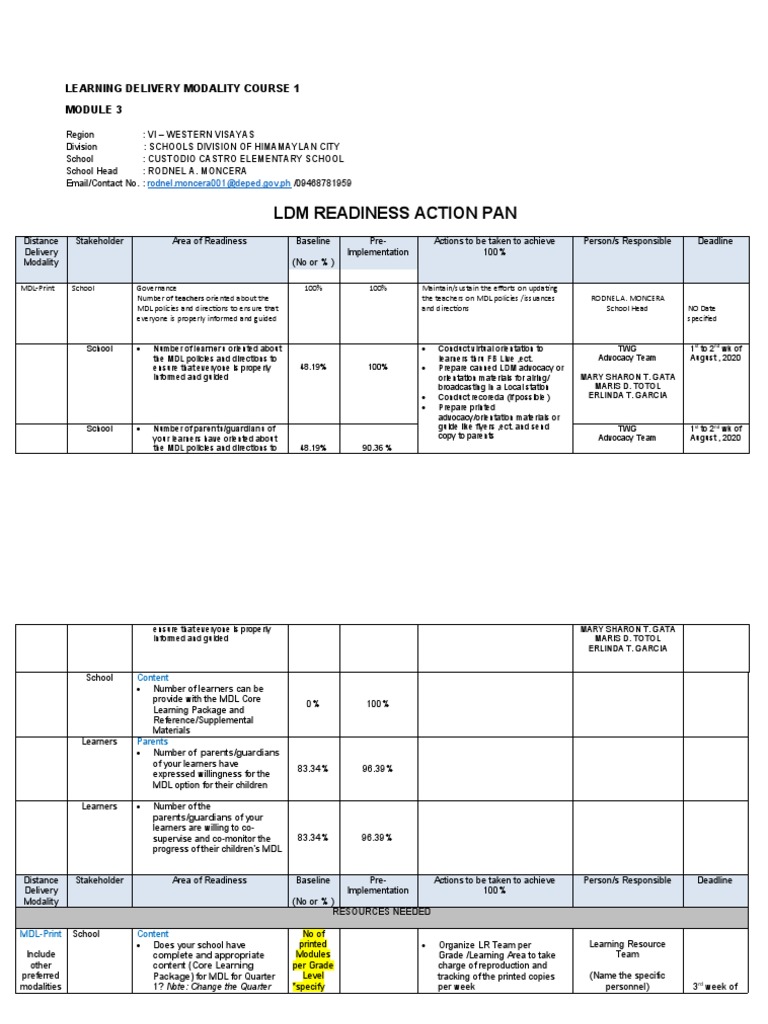 MDL Readiness Plan for Himamaylan | PDF | Behavior Modification | Learning