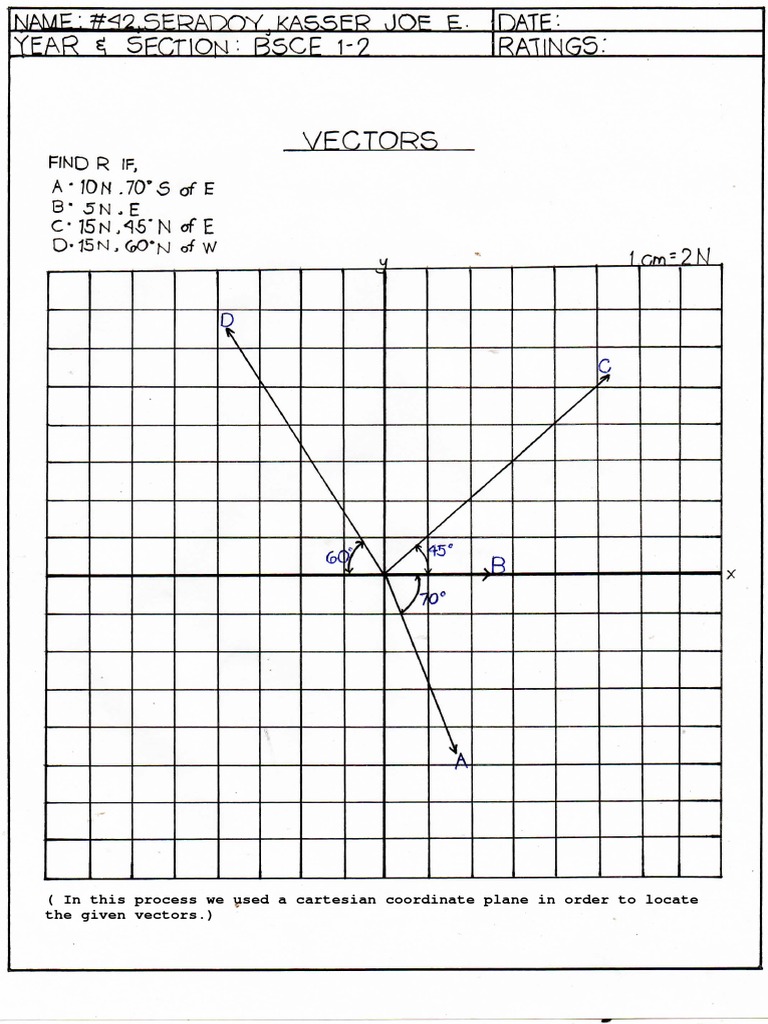 In This Process We Used A Cartesian Coordinate Plane in Order To Locate ...