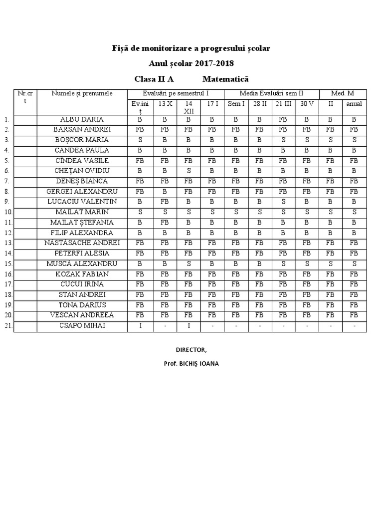 Fisa de Monitorizare A Progresului Școlar II A | PDF | Sports