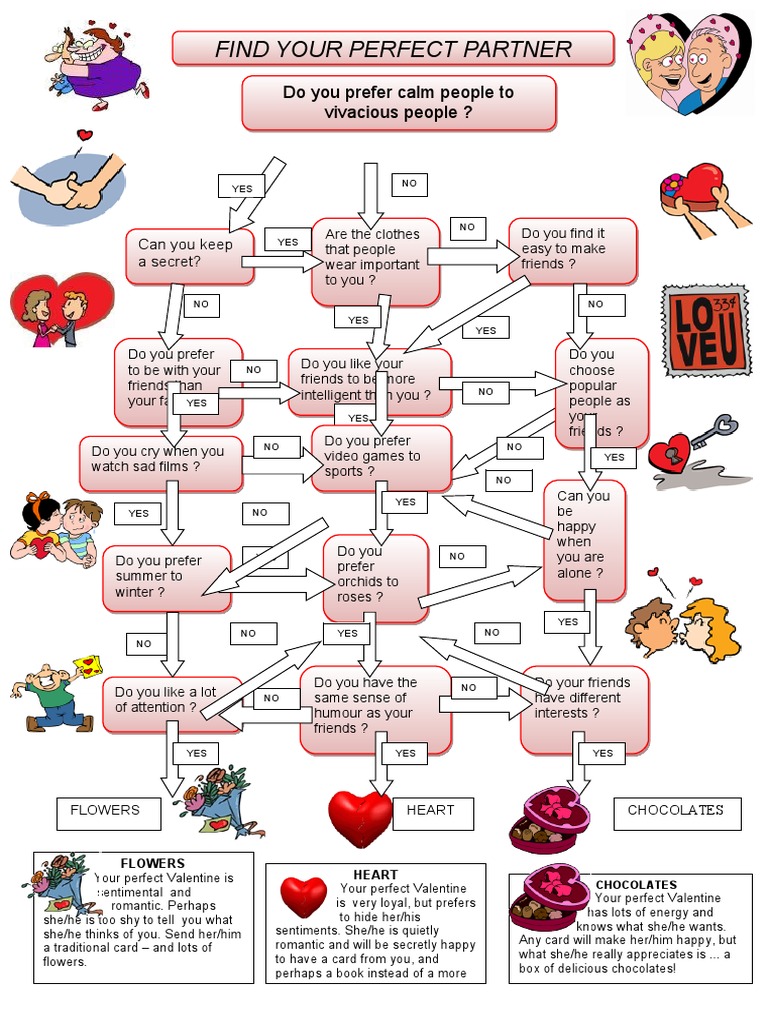 Game Find-Your-Ideal-Partner - 95562 | PDF