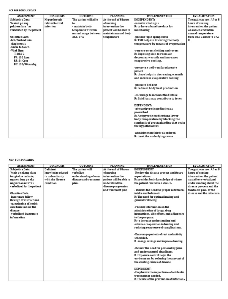 NCP for Dengue Fever and Malaria: Addressing Knowledge Deficits Through ...