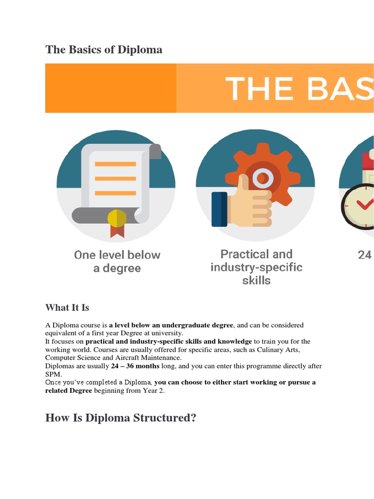 The Basics of Diploma | PDF | Diploma | Academic Degree