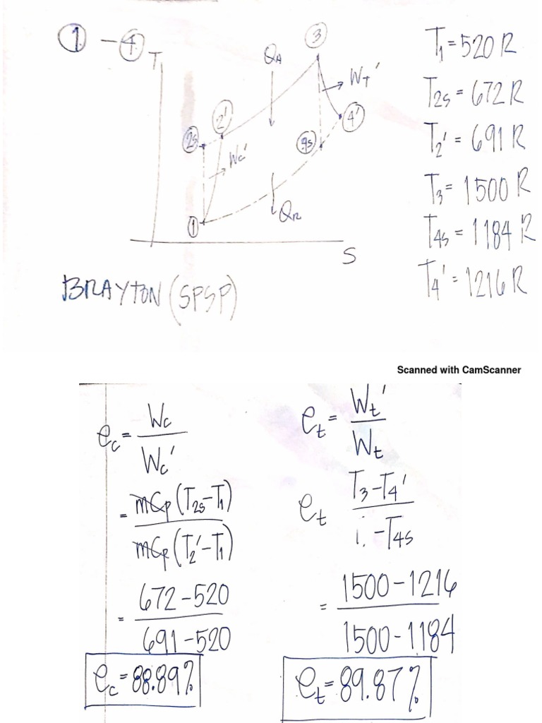 CamScanner Document Compilation | PDF