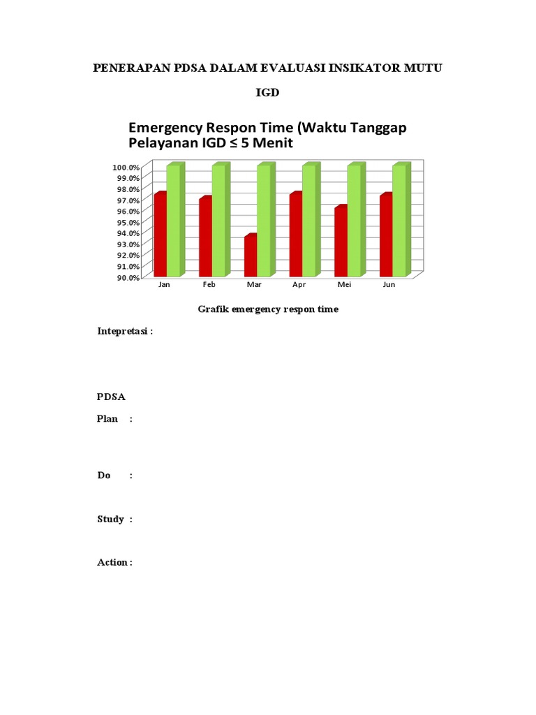 Emergency Respon Time (Waktu Tanggap Pelayanan IGD 5 Menit | PDF | Technology & Engineering