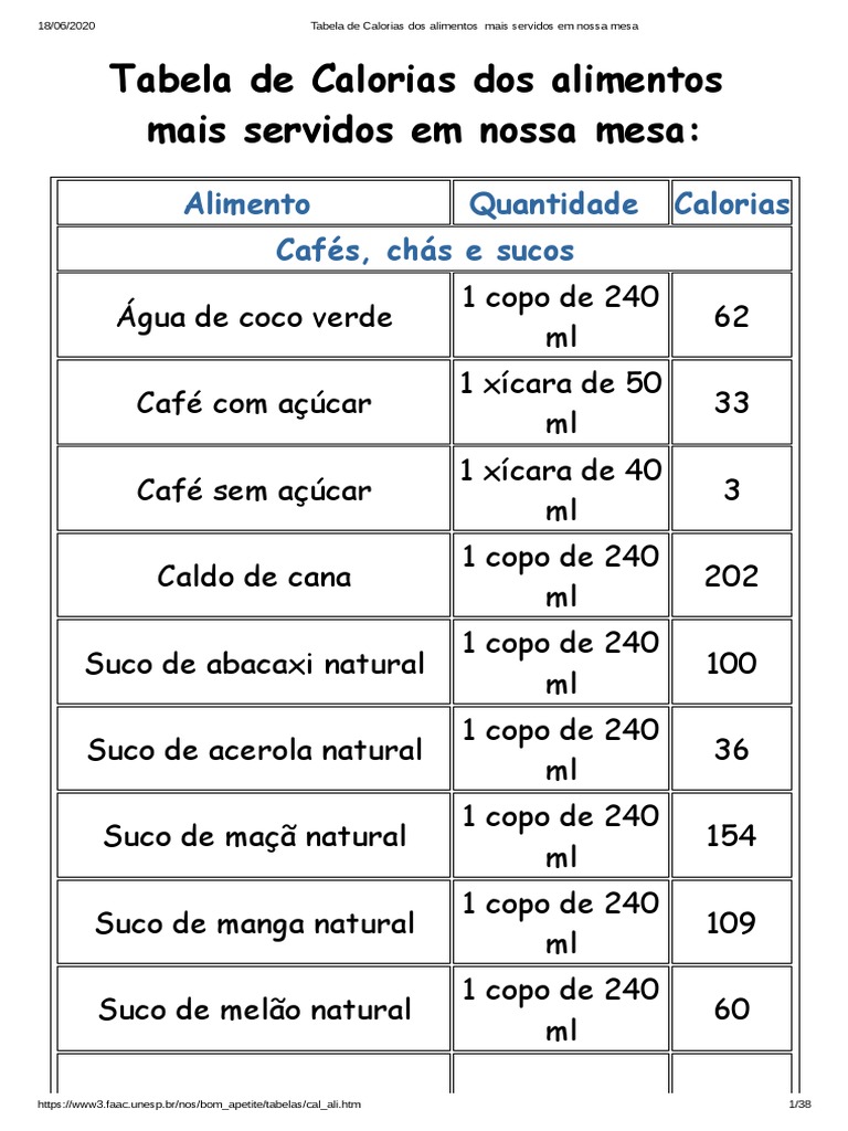 Tabela de Calorias Dos Alimentos Mais Servidos em Nossa Mesa | PDF ...
