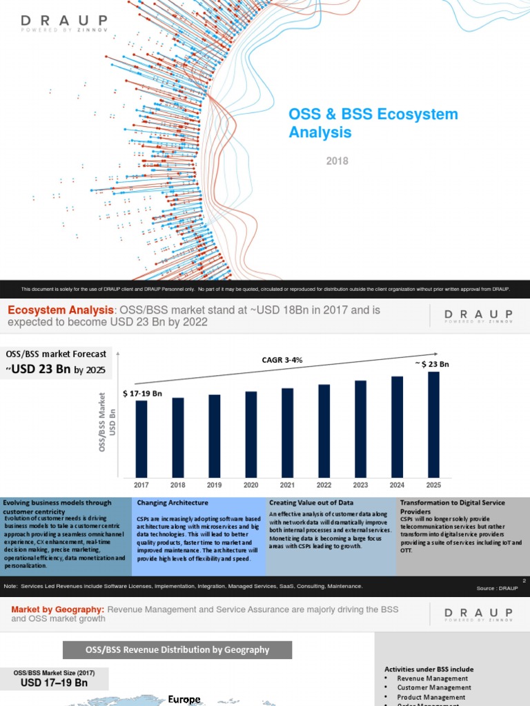 Understanding The Telecom Management Ecosystem - Draup | PDF