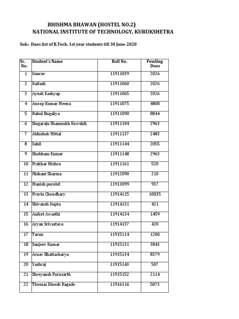 Dues List For Registration Hostel No.2 | PDF | Sikhism
