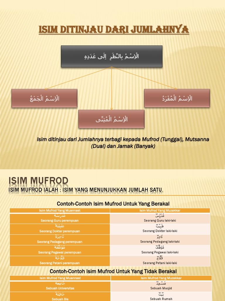 Contoh Isim Mufrod, Mutsanna, dan Jamak | PDF