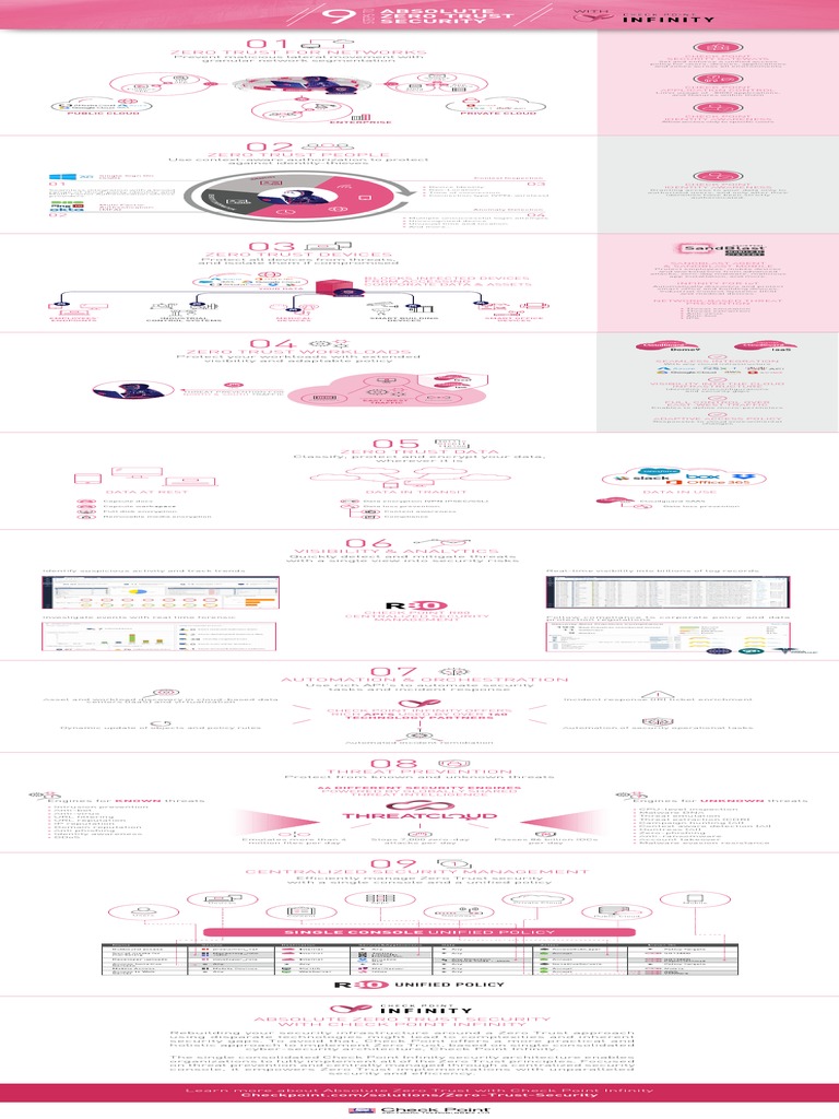 Infographic 9 Steps Absolute Zero Trust Security | PDF | Cloud ...