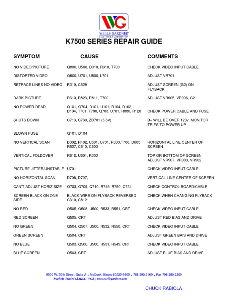 K7500 Series Repair Guide: Symptom Cause Comments | PDF | Media Formats ...