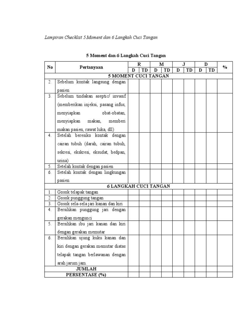 Checklist Hand Hygiene | PDF