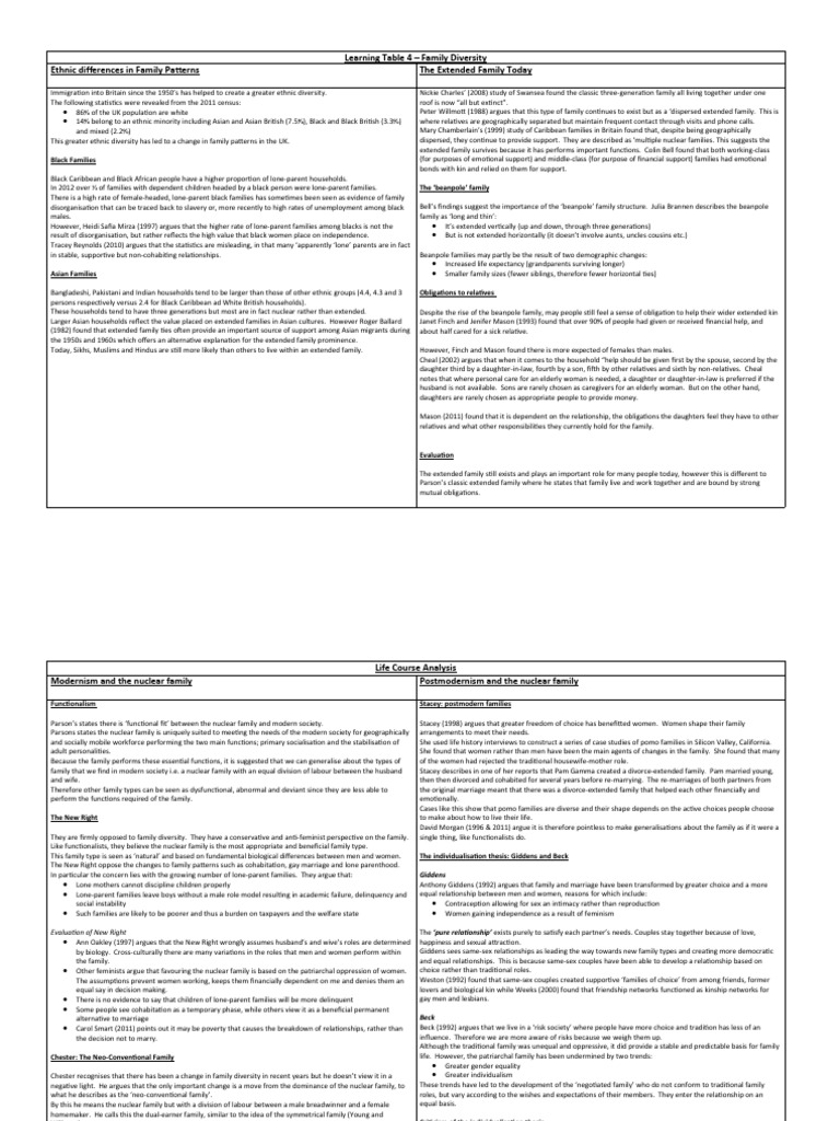 Learning Table 4 - Family Diversity Ethnic Differences in Family ...