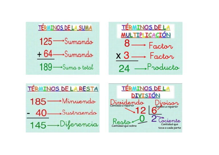 Términos Suma-Resta-Multimplicación-División | PDF
