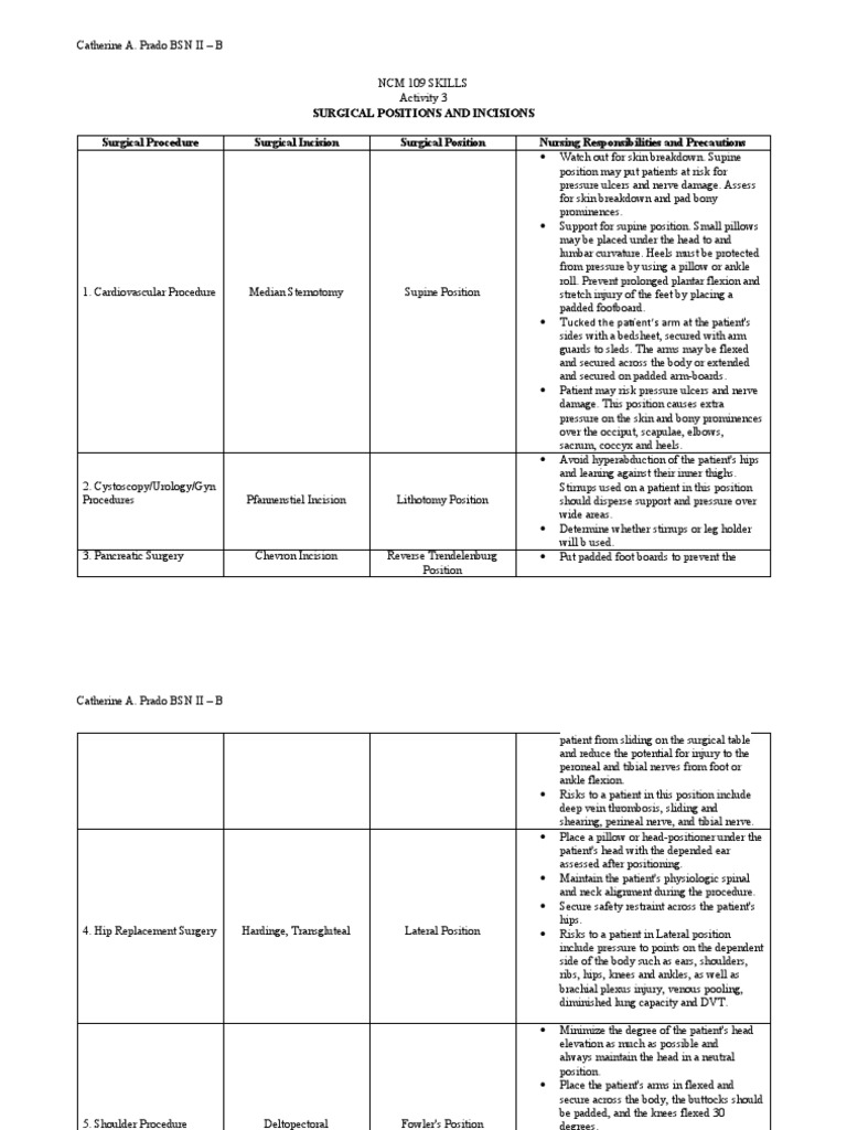 Surgical Positions and Incisions Surgical Procedure Surgical Incision ...