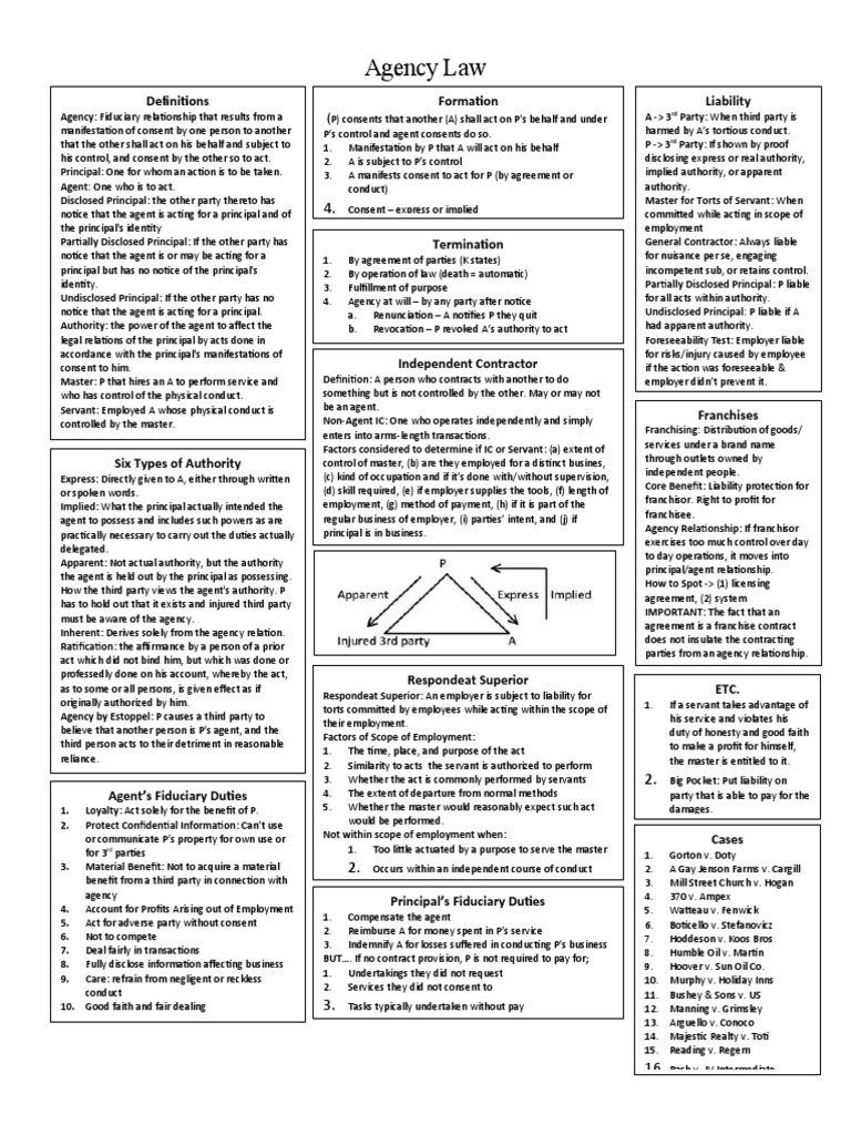 Agency Law: Liability Definitions Formation | PDF | Law Of Agency ...