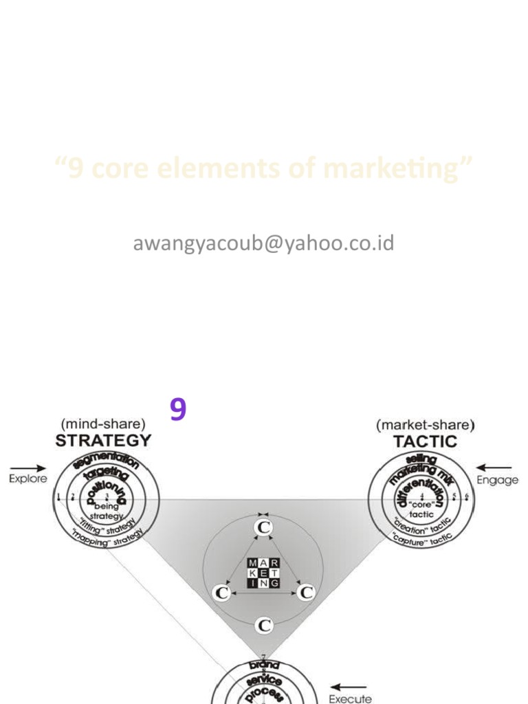 9 Core Elements of Marketing | PDF