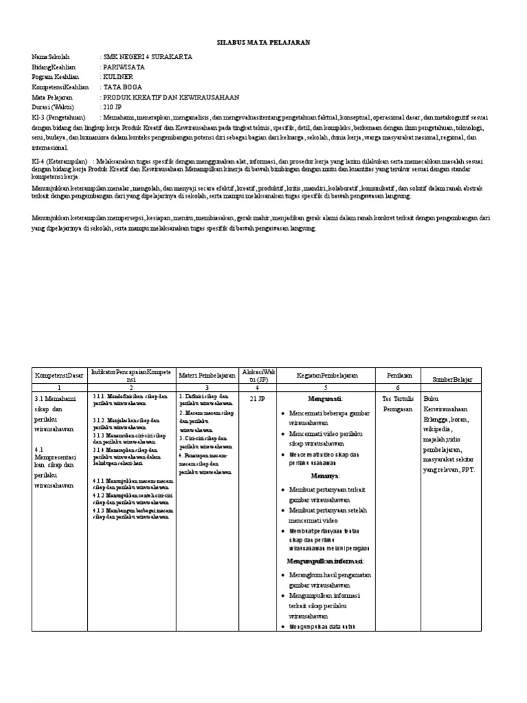 Silabus PKK Tata Boga | PDF
