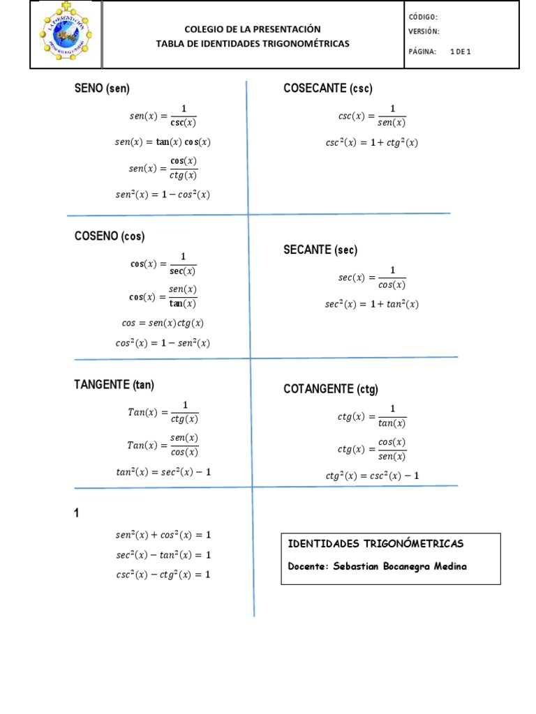 Tabla de Identidades Trigonometricas | PDF