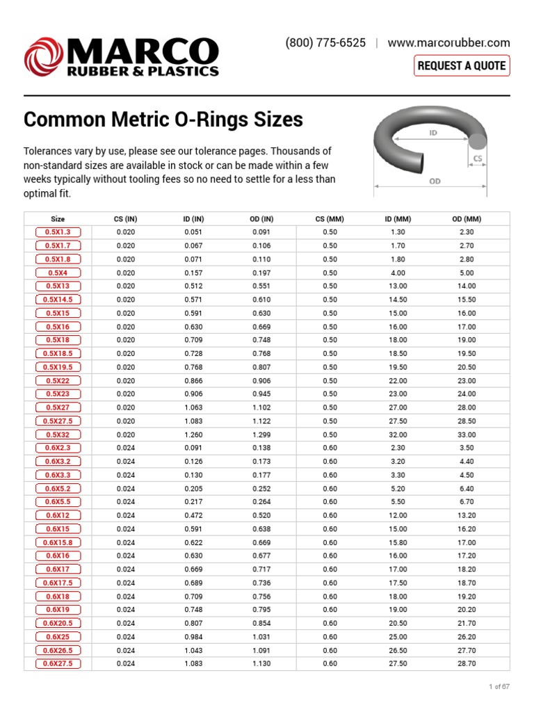 Marco-O-Ring-Size-Chart-Metric MARCO RUBBER PDF | PDF | Stockholm ...