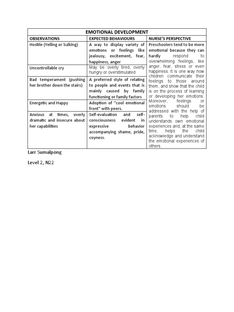 Emotional Development: Observations Expected Behaviours Nurse'S ...