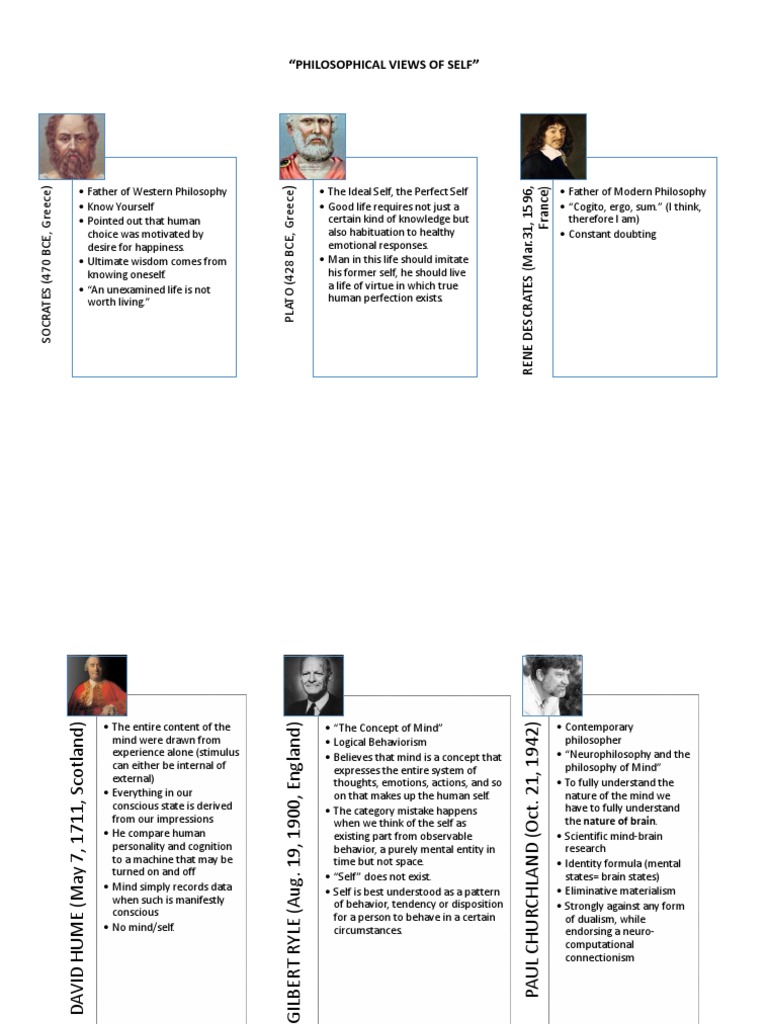 Understanding The Self | PDF | Id | Self