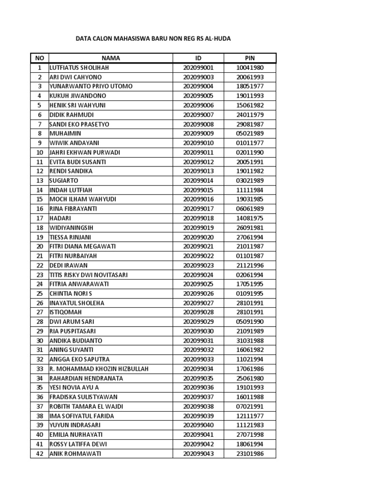 Data Maba Non Reg RS Alhuda | PDF