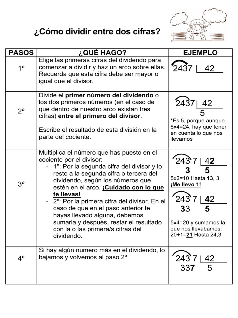Divisiones Dos Cifras | PDF