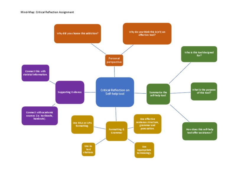 Mind-Map: Critical Reflection Assignment: Personal Perspective | PDF